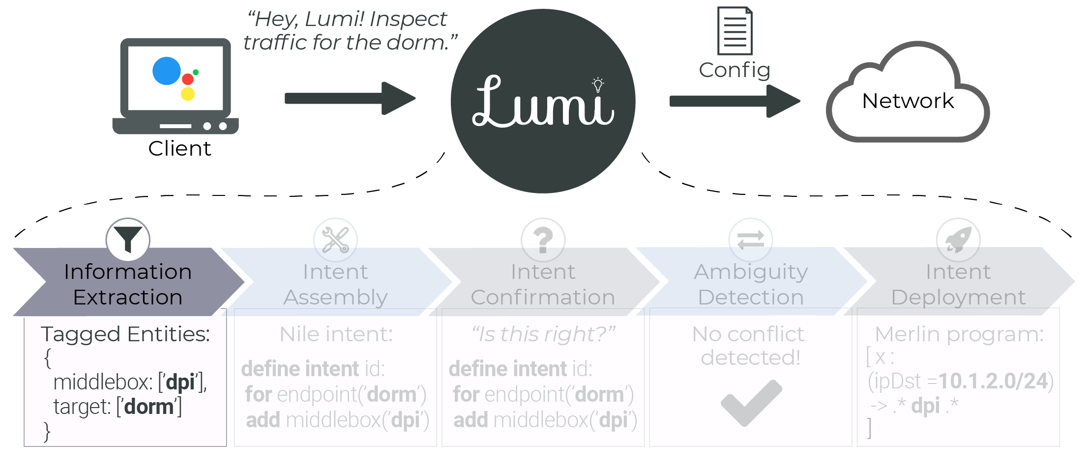 Lumi Chatbot