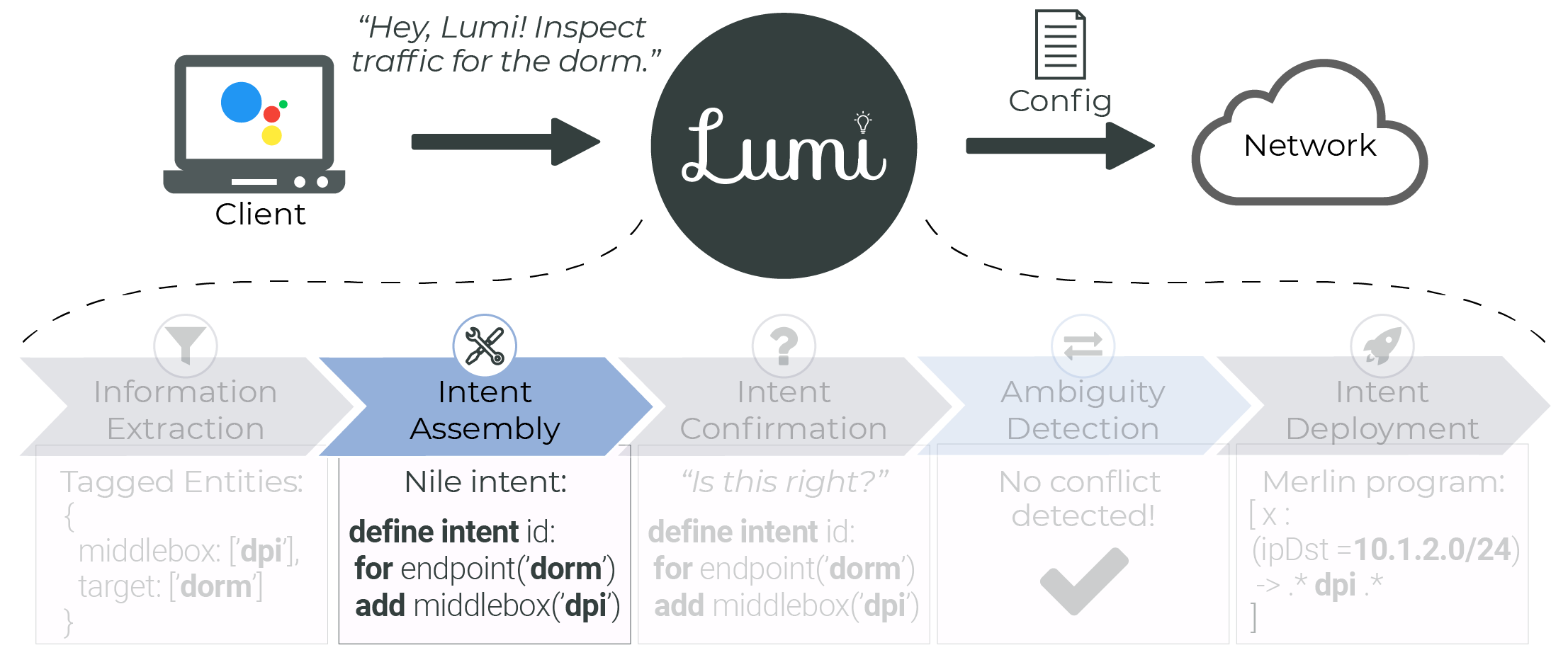 Lumi Chatbot